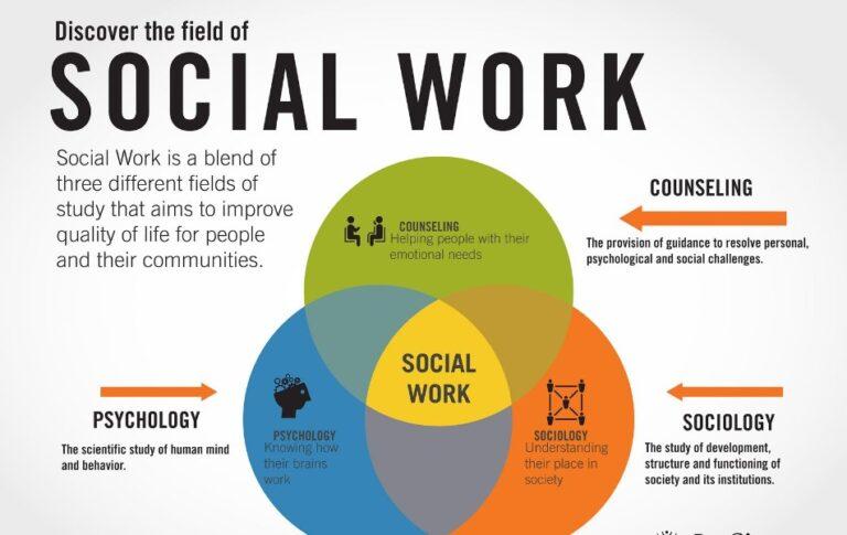 Courses – College of Social Science and Humanities